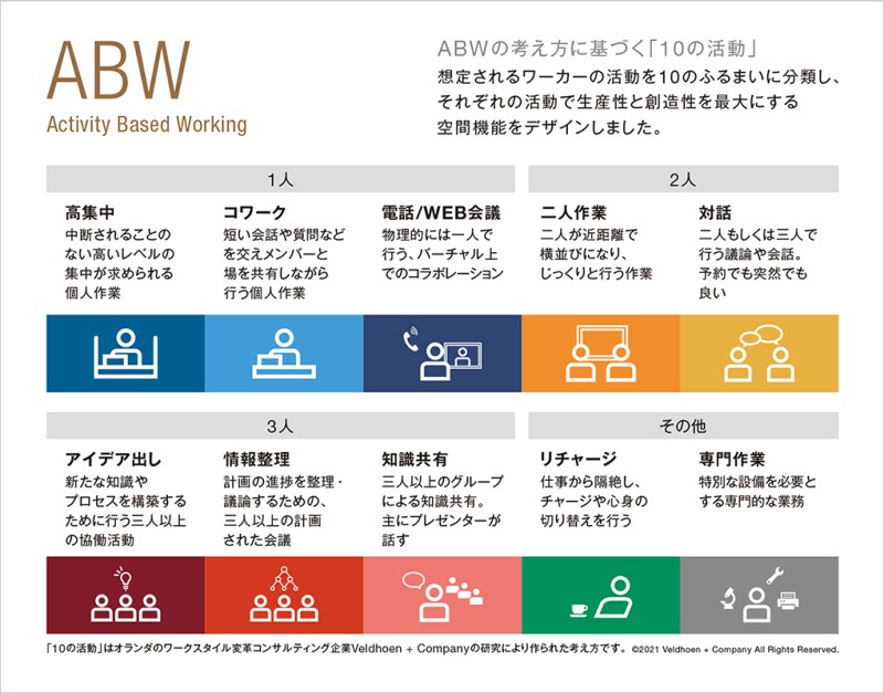 株式会社イトーキ - クライアントの「働く」を快適に。イトーキならではのオフィスデザイン